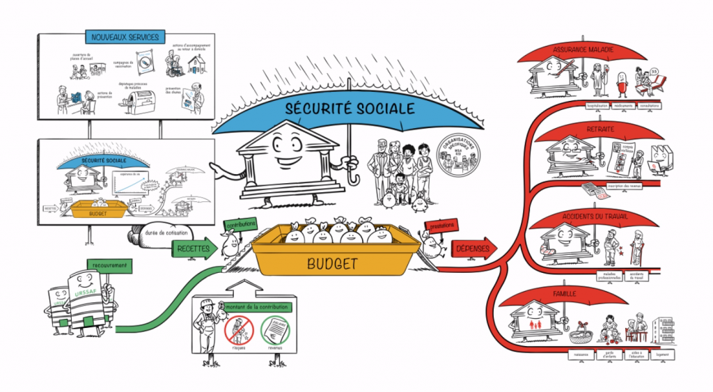 Securité sociale - Blog livre/Contact I.Getz